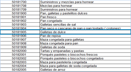Clasificación de Claves de Productos y Servicios - Portal de Clientes ...